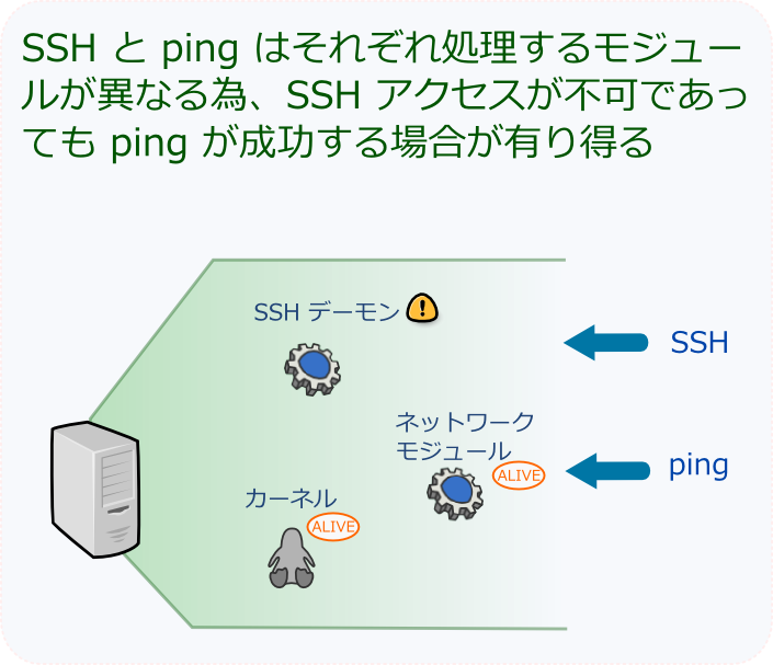 障害時の切り分けでできること（1）